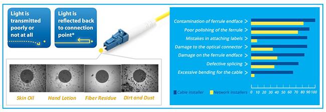 Fiber Tools 500 Cleans Fiber Optic Cassette Cleaner Without Nicking ...