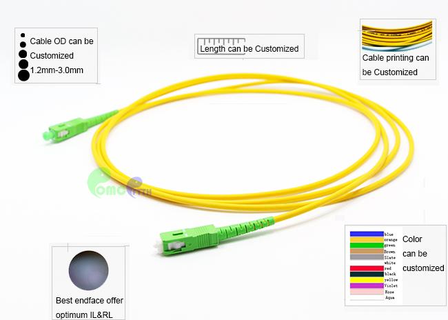 Customized Length SC APC to SC APC Simplex OS2 Single Mode LSZH 2.0mm Fiber Optic Patch Cable