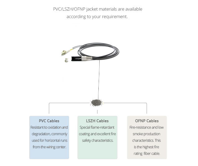 VF45 - LC Fiber Patch Cord MM OM1 62.5 / 125 2.0mm Duplex with GGP ...