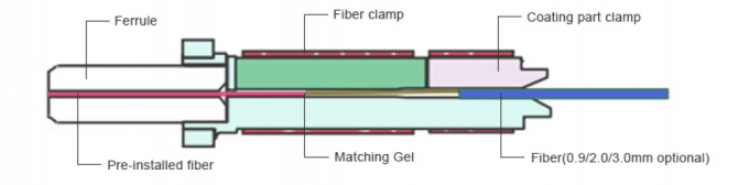 2x3mm Cable Ceramic Ferrule SC UPC Fiber Optic Connector