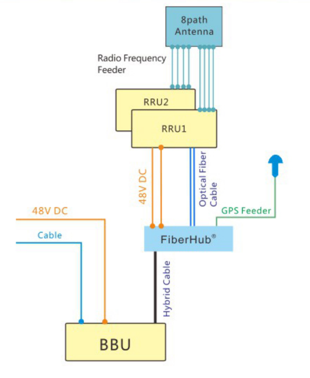 FTTA Fiber Distribution Box FTTH Fiber Optic Termination Box With ...