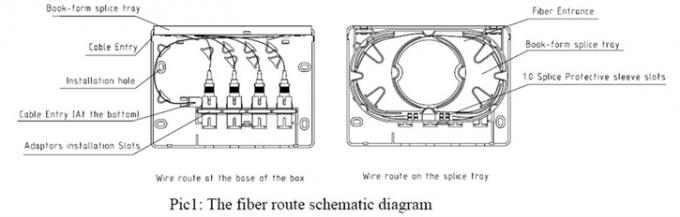 IP45 4 Port FTTH Products Face Plate Fiber Indoor Wall Outlet Box