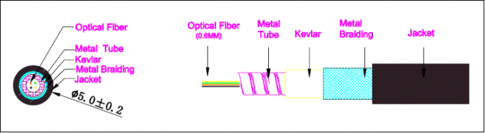 Armored Military Tactical Fiber Optic Cable TPU Tactic Connector To LC ...