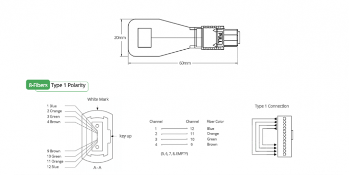 8 Fibers MPO Female Fiber Loopback Module Singlemode / Multimode