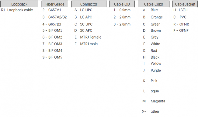 MT-RJ Fiber Optic Loopback Cable MT C Ferrule Single Mode Compact Footprint
