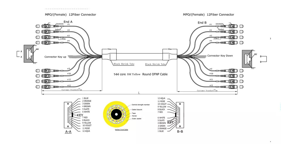 72 Cores MPO Trunk Cable Flexible Yellow Color For Data Center ...