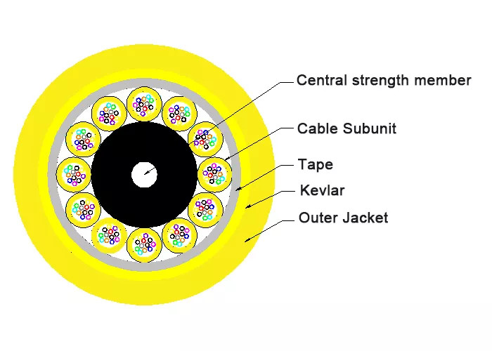 72 Cores MPO Trunk Cable Flexible Yellow Color For Data Center ...