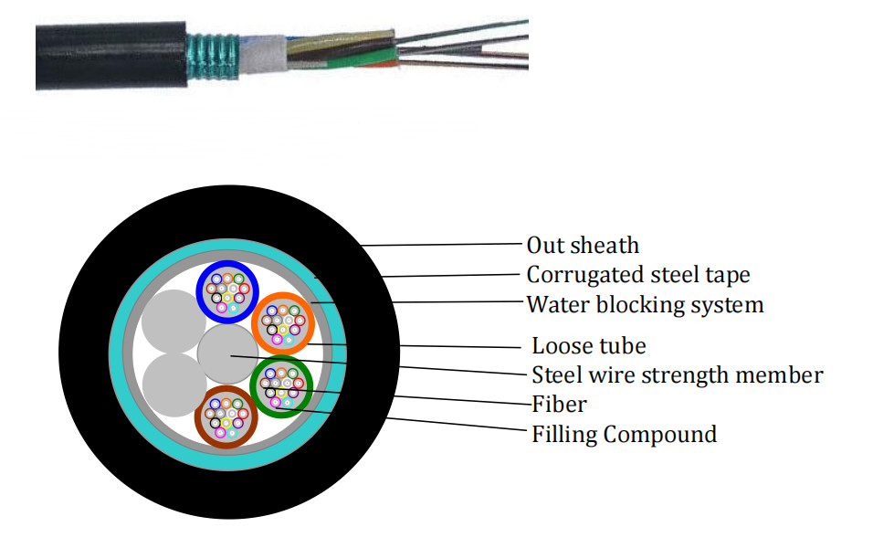 Steel Tape Layer Loose Tube GYTS Outdoor Fiber Cable Single Mode G652 ...