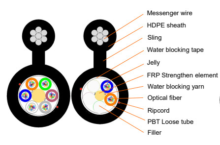 24 72 144Cores Central Tube Self-Sup Fiber Cable With 2 Ripcords Water ...