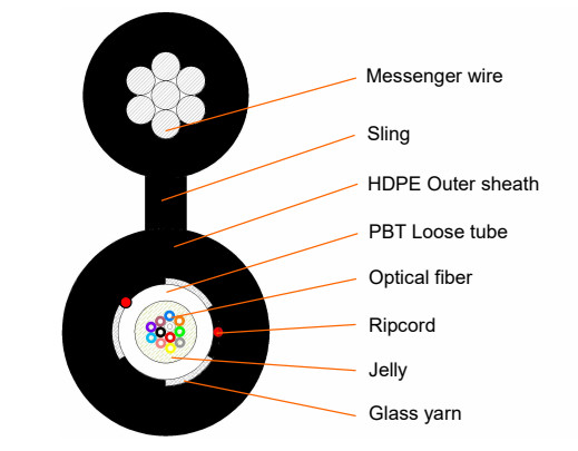 12Cores Central Tube Self-Sup Fiber Cable With 2 Ripcords Glass Yarn ...