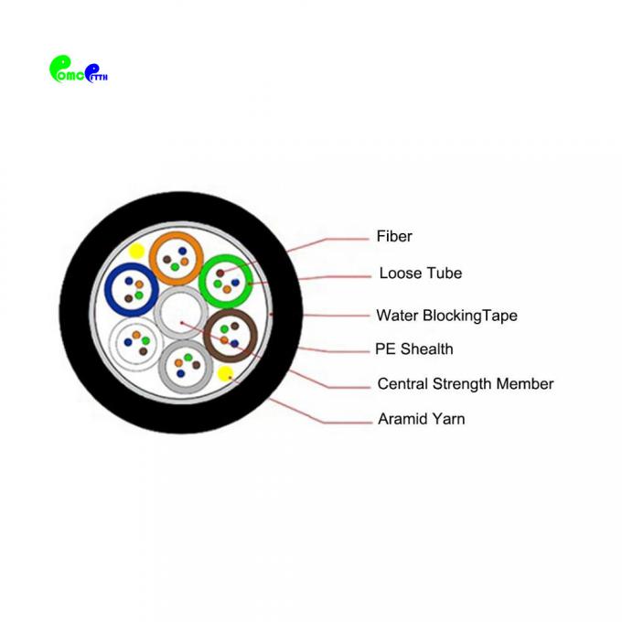 Air Blown Micro 144 Core Optical Fiber Cable For FTTH FTTB FTTX